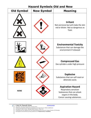Science-of-Suncreen-Lesson-Plan | PDF