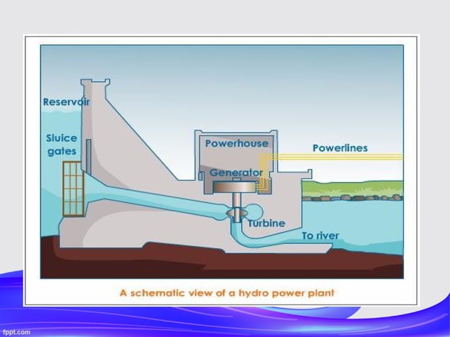 Hydraulic power plant | PPT