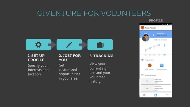 Giventure General Pitch Deck | PPT