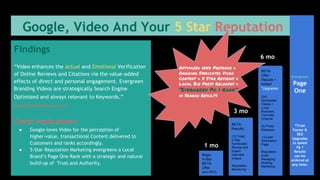 Reputation Manifesto (7) | PPT