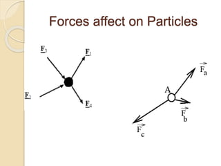 project statics | PPTX