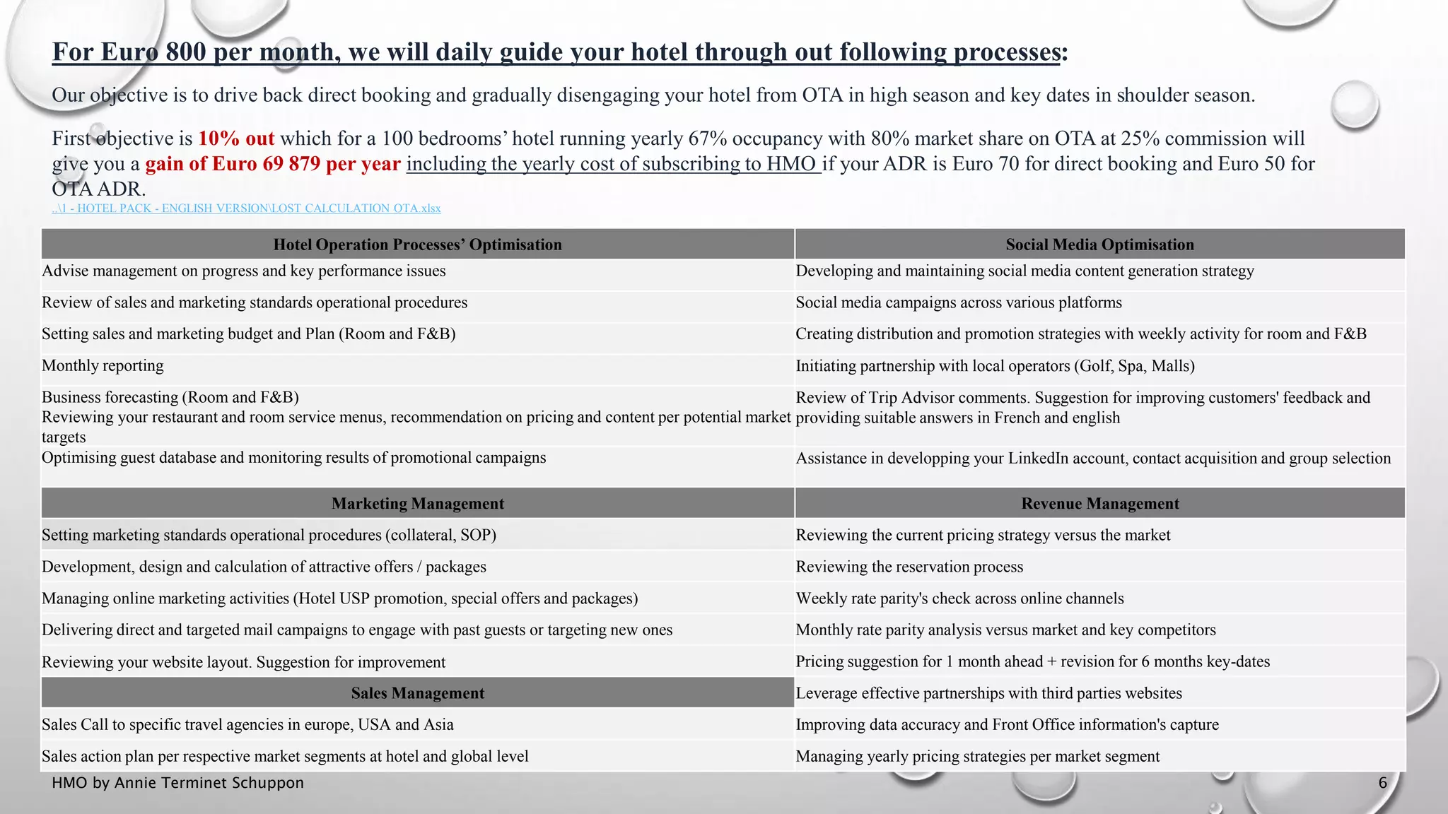 HMO PRESENTATION - ENGLISH VERSION LINKEDIN | PPTX
