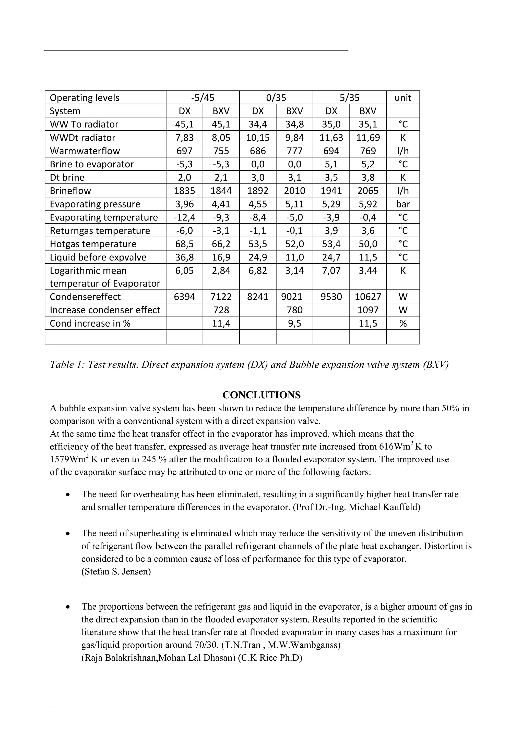 Paper Bubble Expansion Valve ID913 | PDF