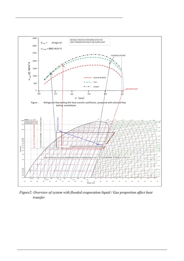 Paper Bubble Expansion Valve ID913 | PDF