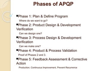 ADVANCED PRODUCT QUALITY | PPTX