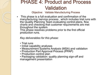 ADVANCED PRODUCT QUALITY | PPTX