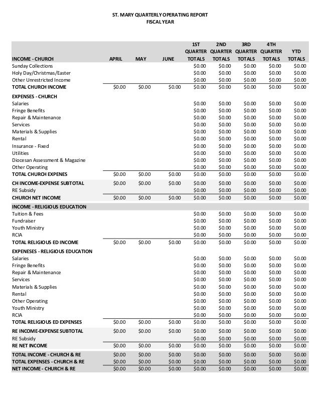 TEMPLATE QUARTERLY OPERATING REPORT Karen TEMPLATE QUARTERLY OPERATING REPORT Karen