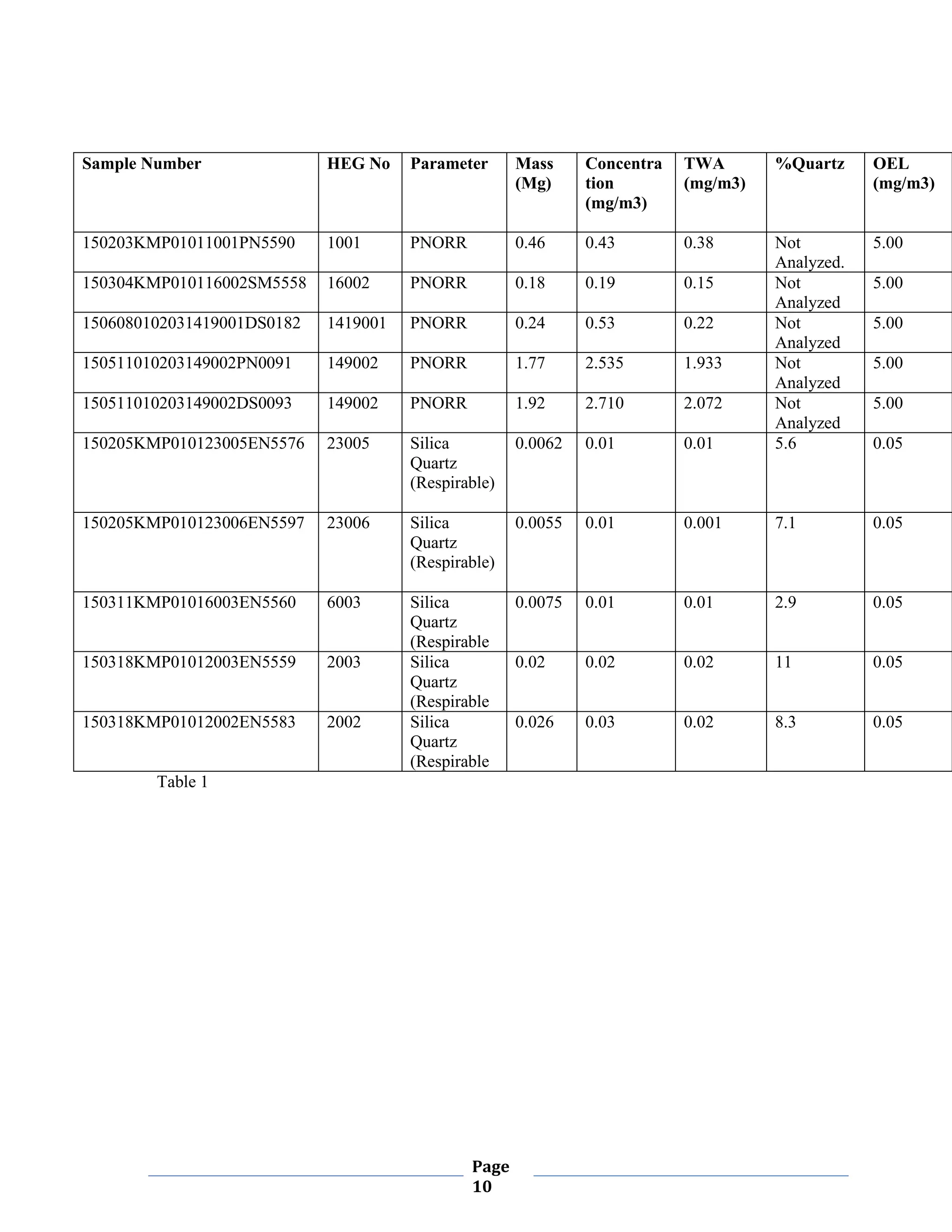 Gravimetric Analysis Paper | PDF