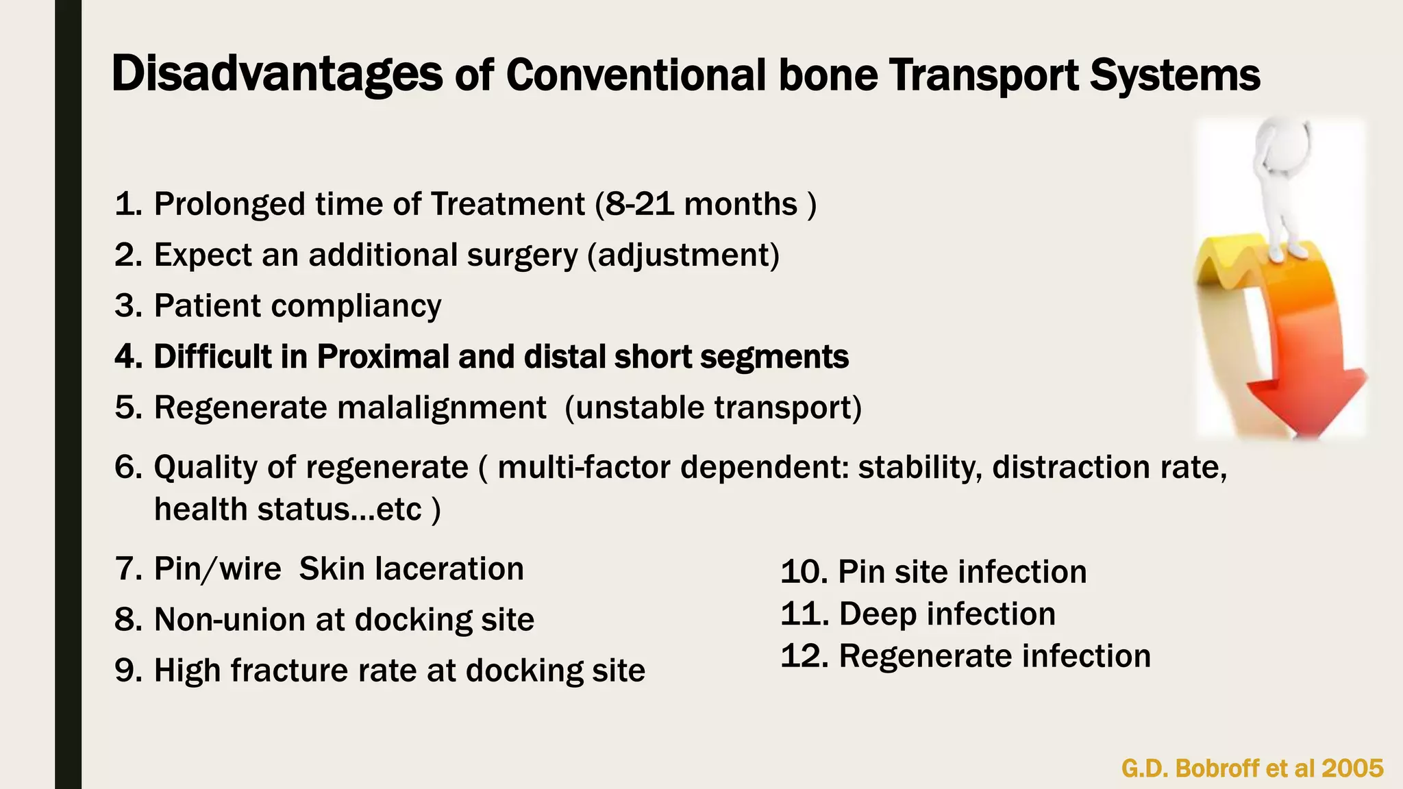 Cable techniques for bone transport in massive bone defects #dr_azanki ...