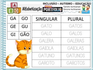 1 CADERNO DE LEITURA LETRA G DO GATO GA GE GI GO GU 1A2021.pdf