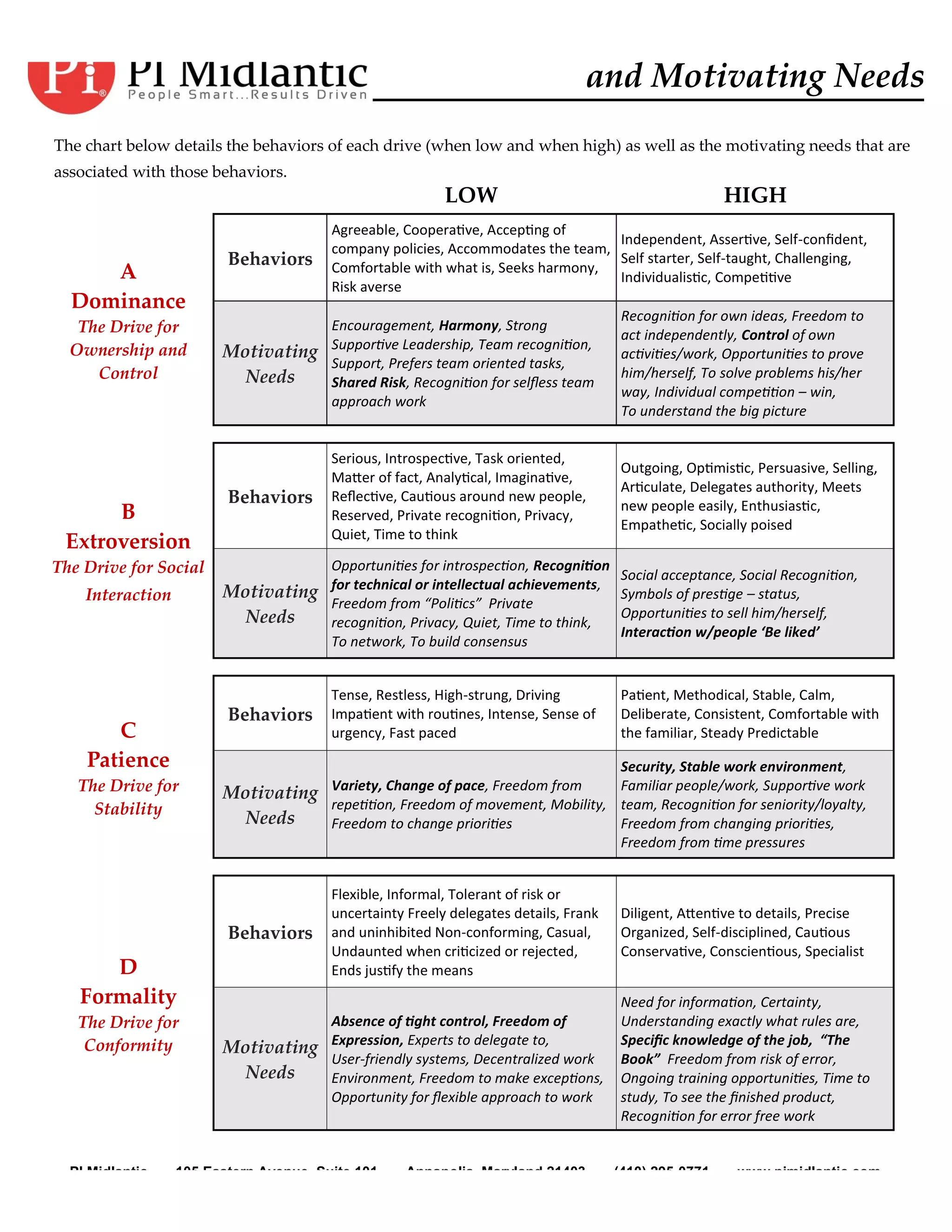 pi_midlantic_factors_motivating_needs_g | PDF