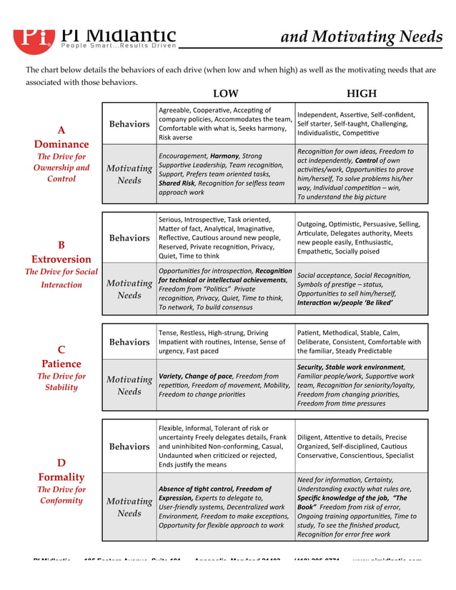 pi_midlantic_factors_motivating_needs_g