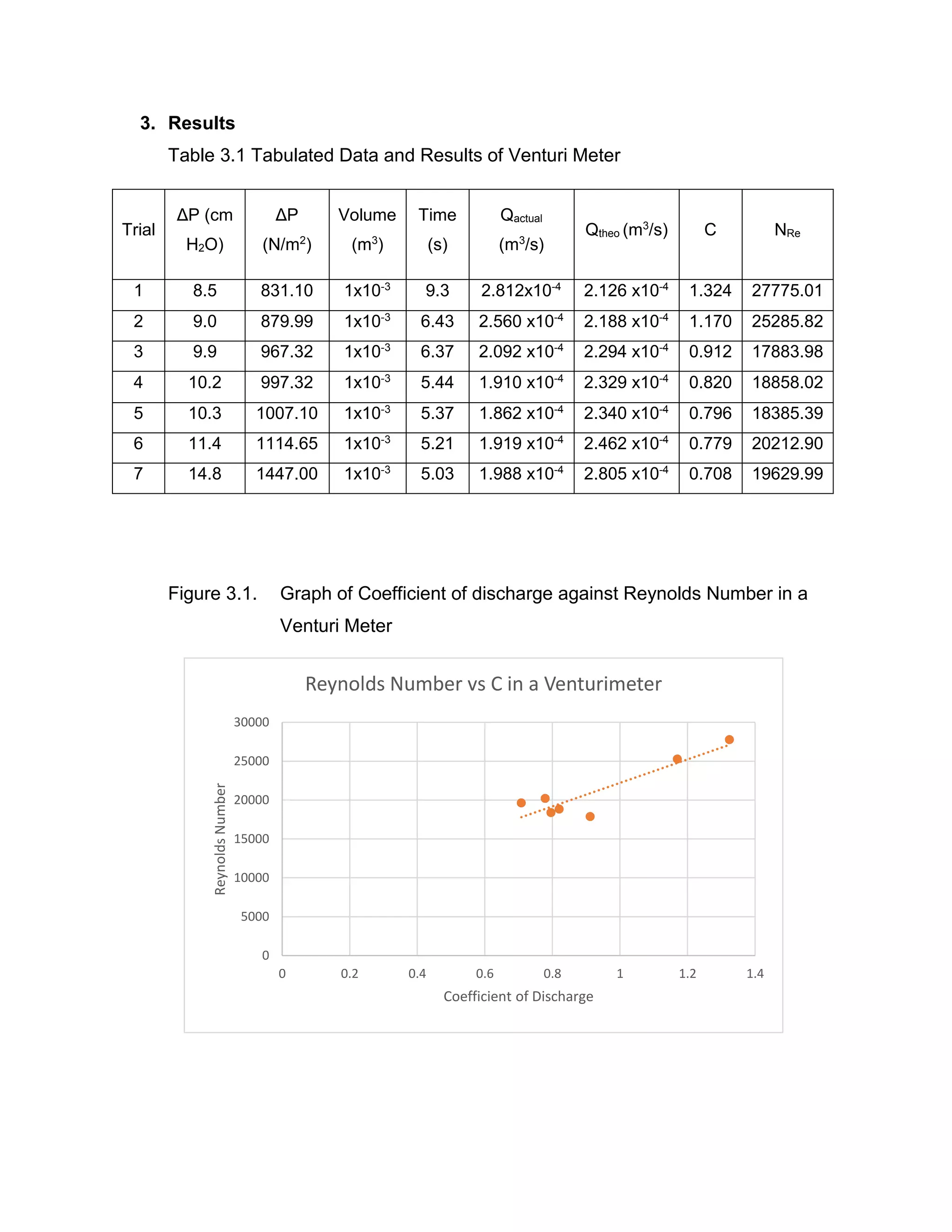 Calibration of Venturi and Orifice Meters | PDF