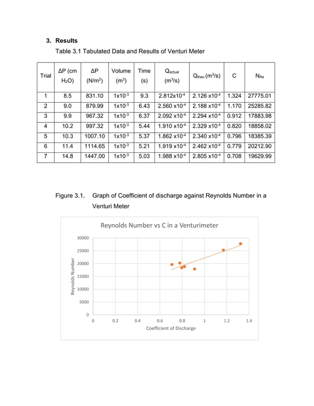 Calibration of Venturi and Orifice Meters | PDF | Physics | Science