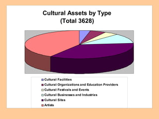 Cultural Asset Mapping in Niagara | PPT