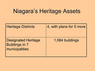 Cultural Asset Mapping in Niagara | PPT