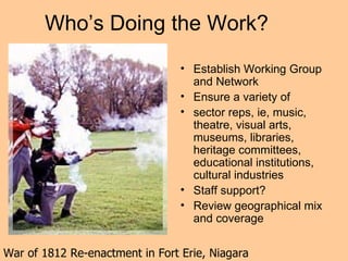 Cultural Asset Mapping in Niagara | PPT