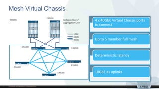 1 Campus_and_Branch_Switching_Technical_Overview.pptx