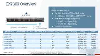 1 Campus_and_Branch_Switching_Technical_Overview.pptx
