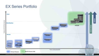 1 Campus_and_Branch_Switching_Technical_Overview.pptx