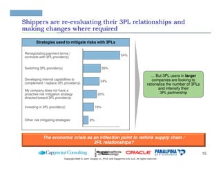 CapGemini, Panalpina & Oracle on 'The Hidden Opportunities of Economic Crisis - Findings from ...