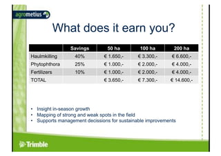 Sensor based Variable Rate Application | PDF
