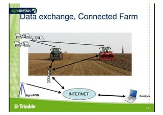 Sensor based Variable Rate Application | PDF