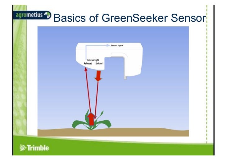 Sensor Based Variable Rate Application