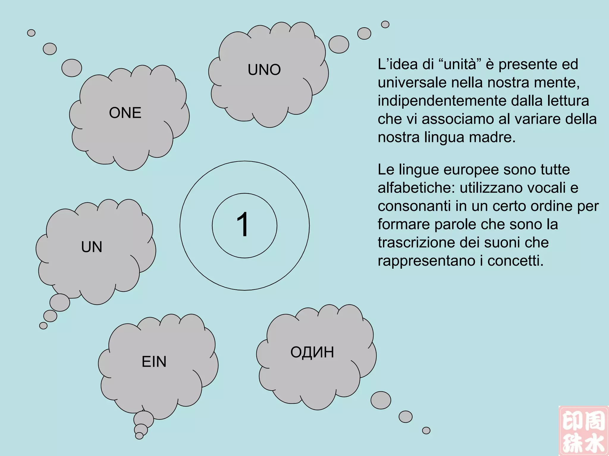 1 caratteristiche lingua cinese | PPT