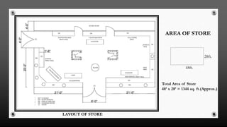 case study on store | PPTX