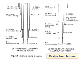 Casing_Design(1).ppt