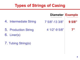 Casing_Design(1).ppt