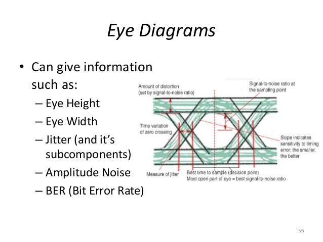 [DIAGRAM] Rf Signal Eye Diagrams - MYDIAGRAM.ONLINE