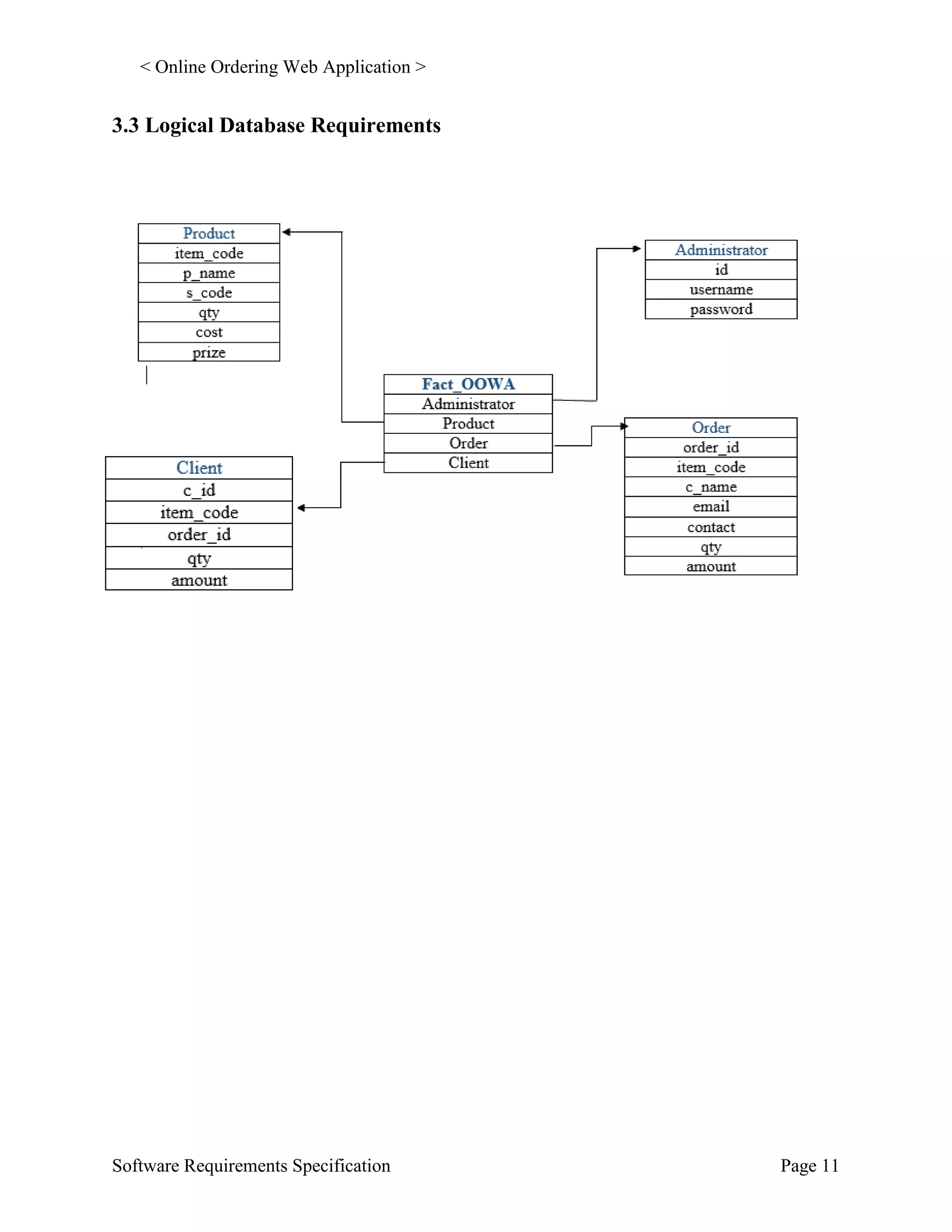 mini_Project_SRS | PDF