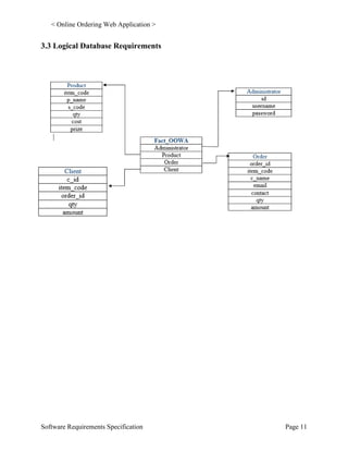 mini_Project_SRS | PDF