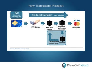 DM Powerpoint Template 1 | PPT