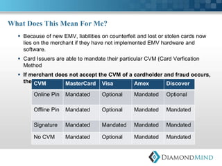 DM Powerpoint Template 1 | PPT
