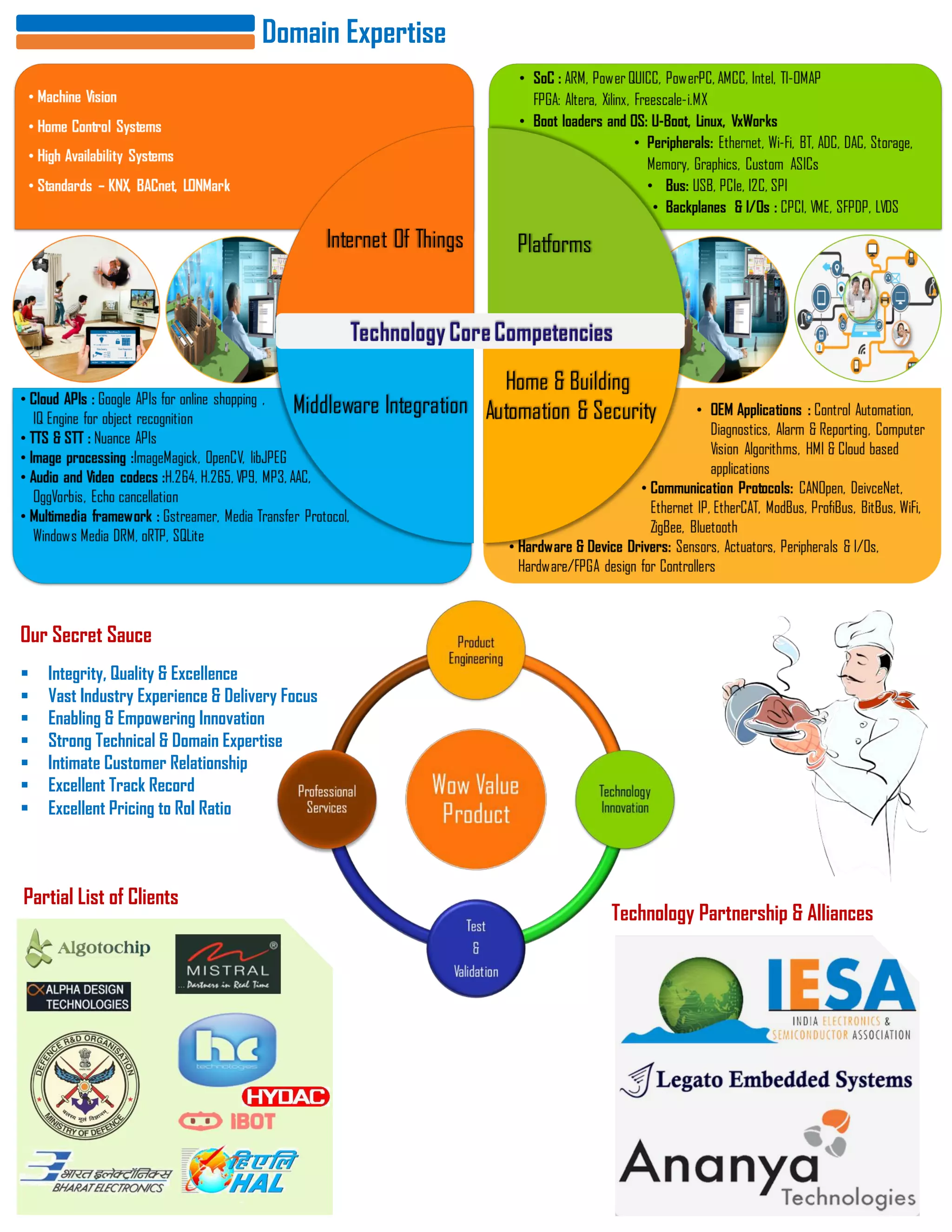 Unizen Smart Automation Brochure-2015 | PDF