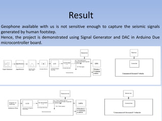 Intrusion Detection In Open Field Using Geophone (Presentation) | PDF