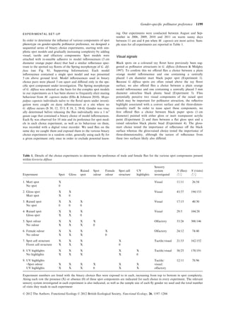De Jager 2012 Gender specific pollinator preference for floral traits | PDF