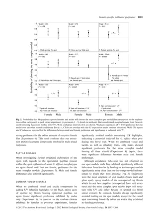 De Jager 2012 Gender specific pollinator preference for floral traits | PDF