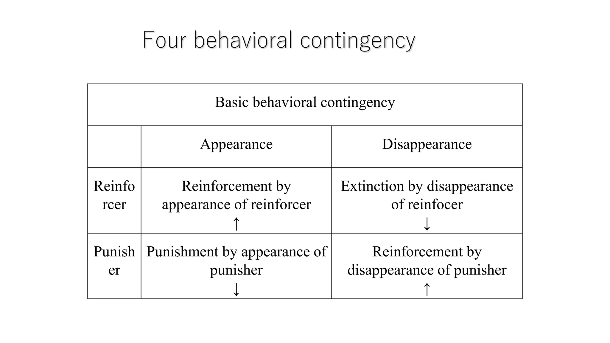 Cognitive Behavioral Therapy and Motivational Interviewing | PPTX