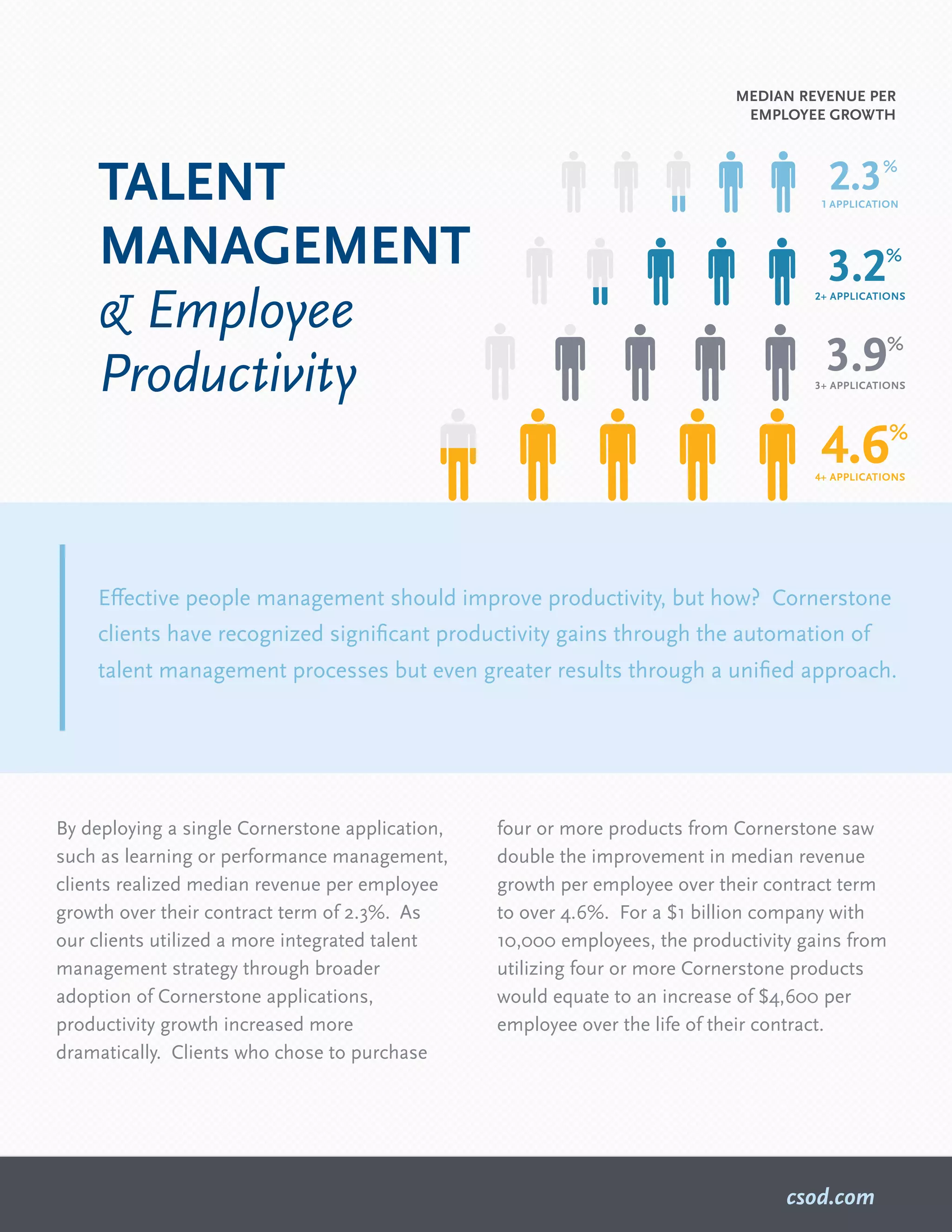 The ROI of Talent Management | PDF