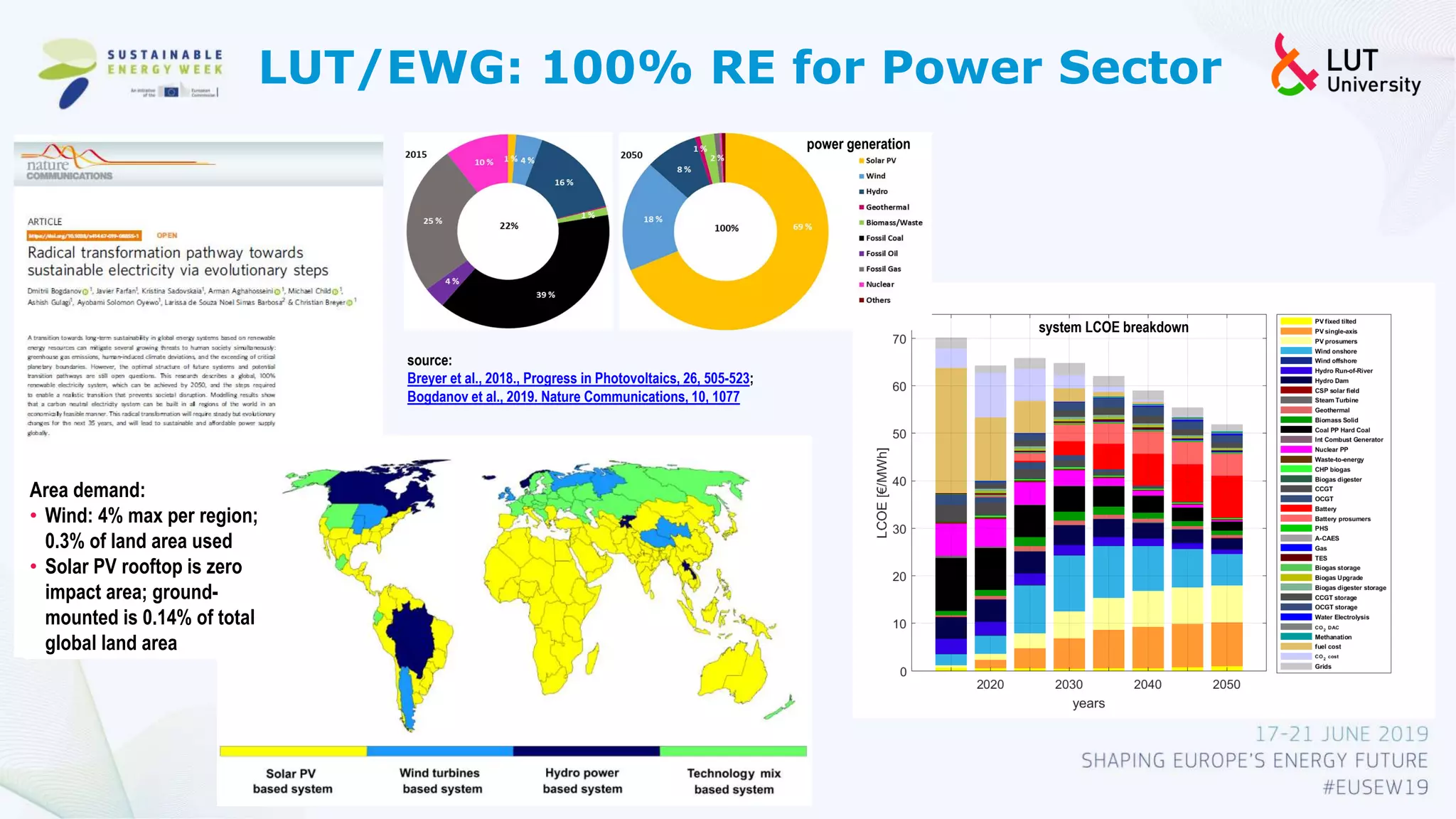 Modelling 100% Renewable Energy Highlighting some sector coupling ...
