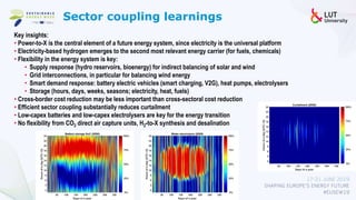 Modelling 100% Renewable Energy Highlighting some sector coupling ...