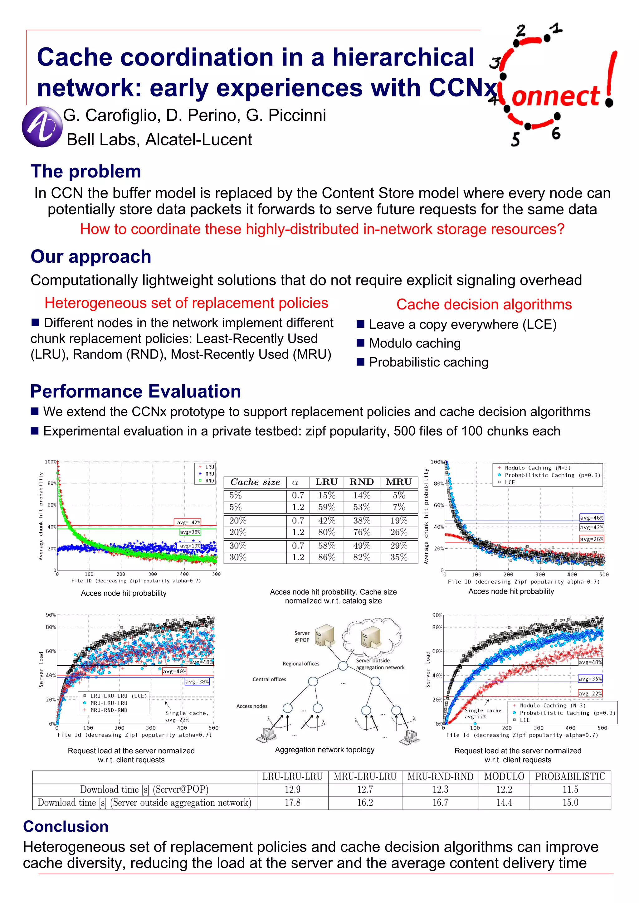 CCNxCon2012: Poster Session: Cache Coordination in a Hierarchical | PDF