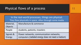 3 Basic + 3 Special Elements of Process | PDF