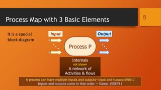 3 Basic + 3 Special Elements of Process | PDF