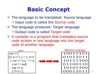Compiler Construction introduction | PPT