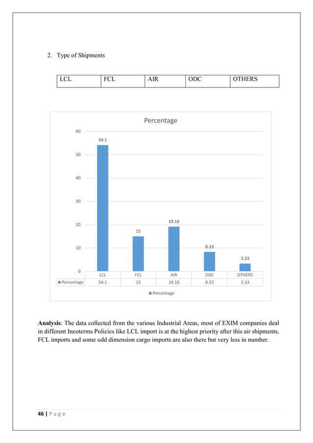 SUMMER INTERNSHIP REPORT - Deepak kumar | PDF
